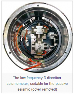 What is Passive Seismic? - Seis Tech Electronic
