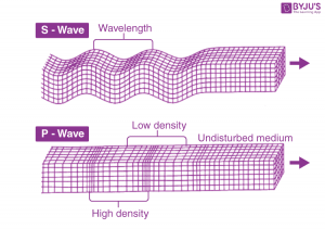 What is P Wave? - Seis Tech