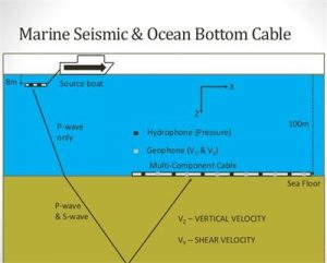 What’s the difference on OBC and OBN Seismic Exploration?
