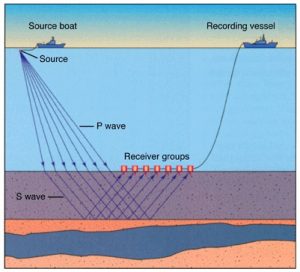 What’s the difference on OBC and OBN Seismic Exploration?