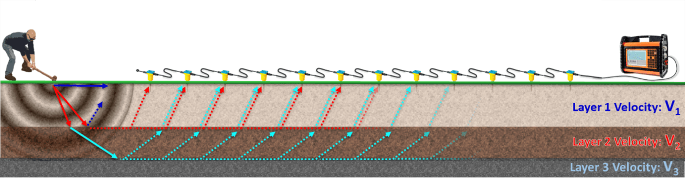 How To Use Seismic Methods Seis Tech
