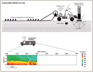What is a MASW? - Seis Tech