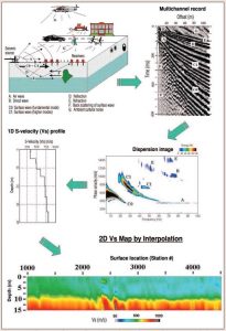 What is a MASW? - Seis Tech