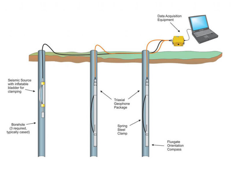 What is the difference between MASW and downhole seismic？ - Seis Tech