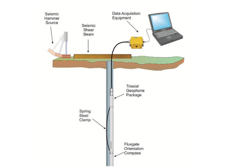 What is the difference between MASW and downhole seismic？ - Seis Tech
